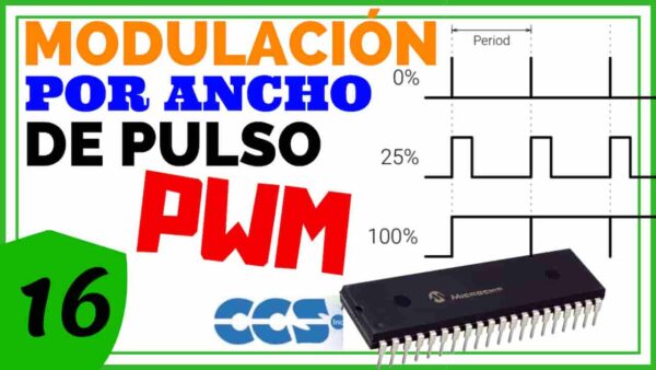 Introducción a las Ondas Periódicas: Todo lo que necesitas saber ...