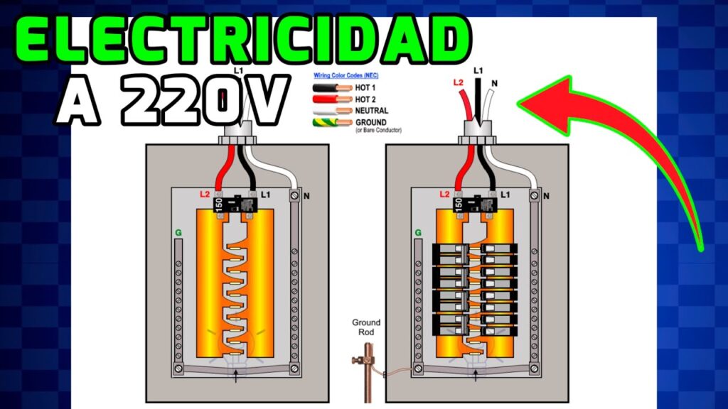 ¿Qué pasa si tocas 220V? - Electrocenter